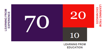 The 70 20 10 Model for Learning - Staff - Australian Catholic University