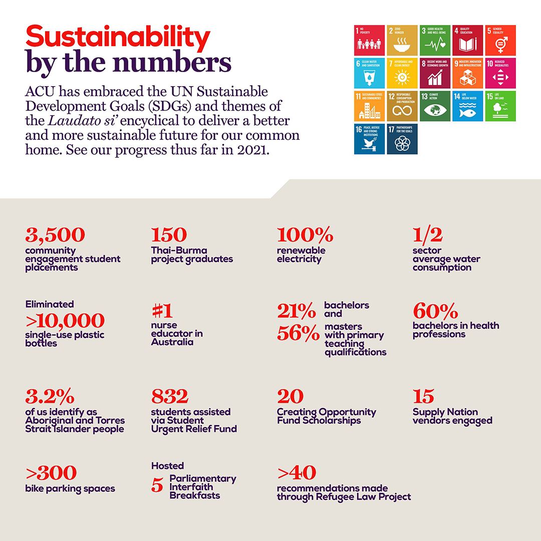 Australian Catholic University (ACU)