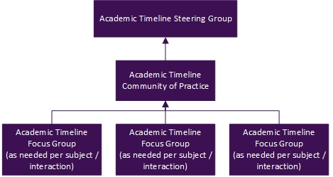 Academic Timeline - Staff - Australian Catholic University