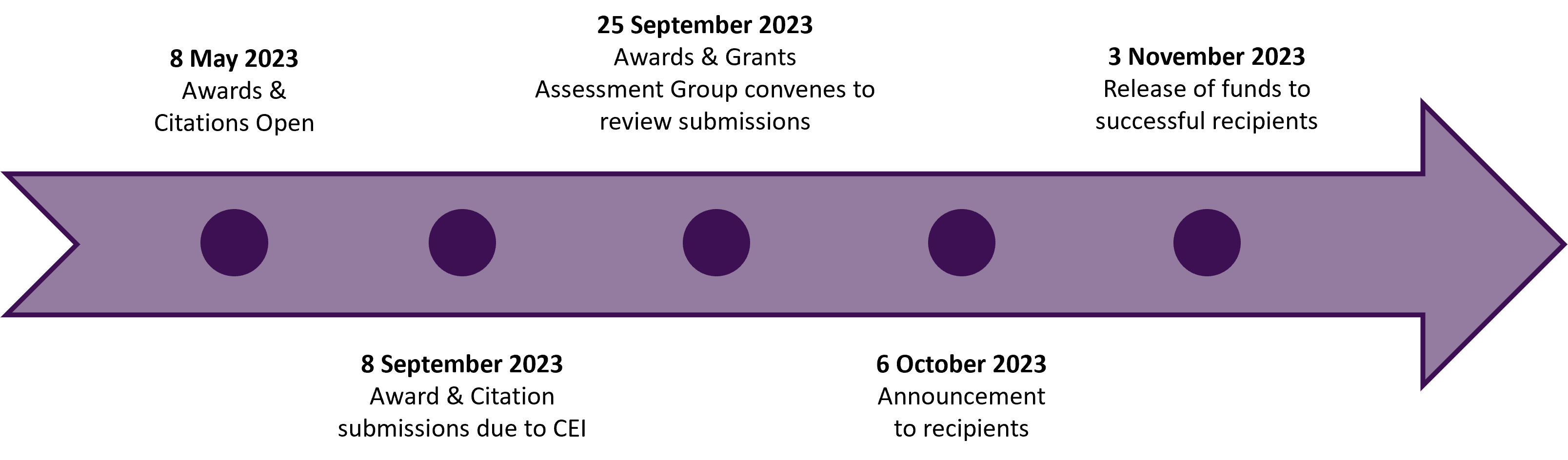 ACU Citations and Vice Chancellor Teaching Awards - Staff - Australian ...