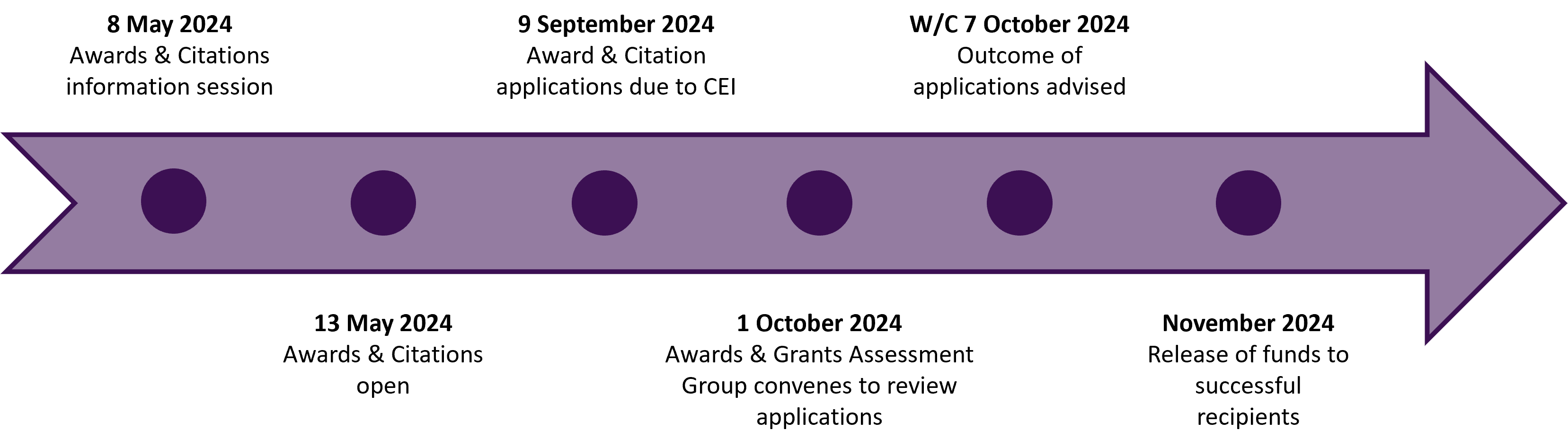 ACU Citations and Vice Chancellor Teaching Awards - Staff - Australian ...