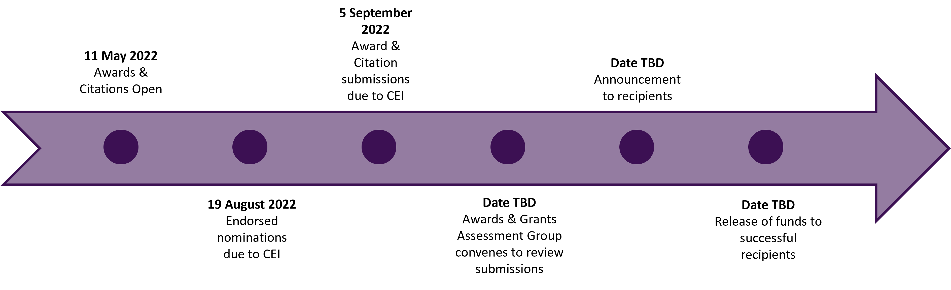 ACU Citations and Vice Chancellor Teaching Awards - Staff - Australian ...