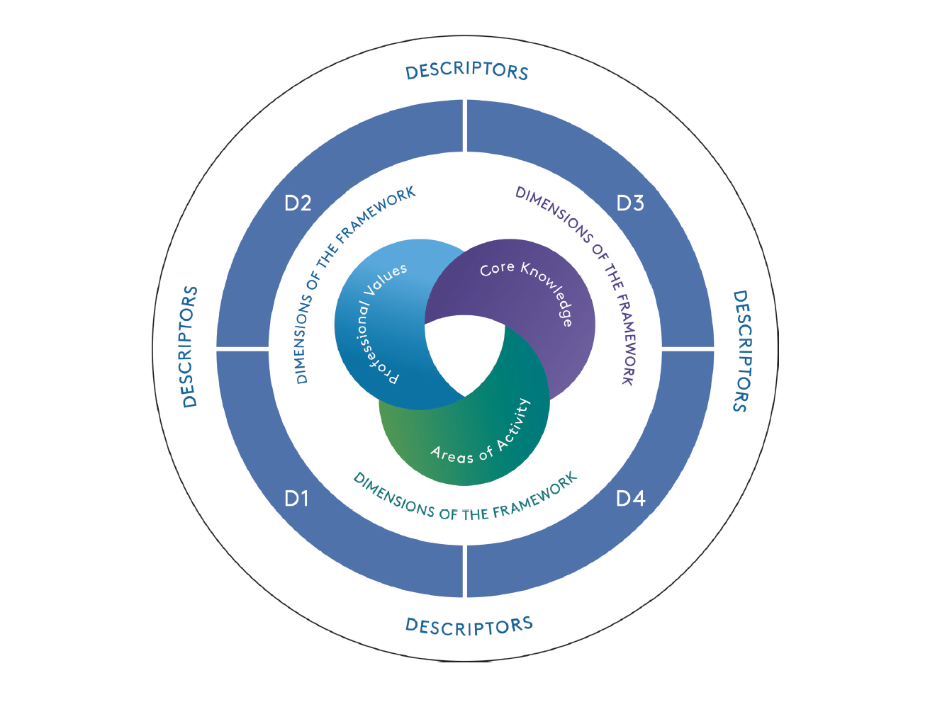 Advance HE Fellowships - Staff - Australian Catholic University
