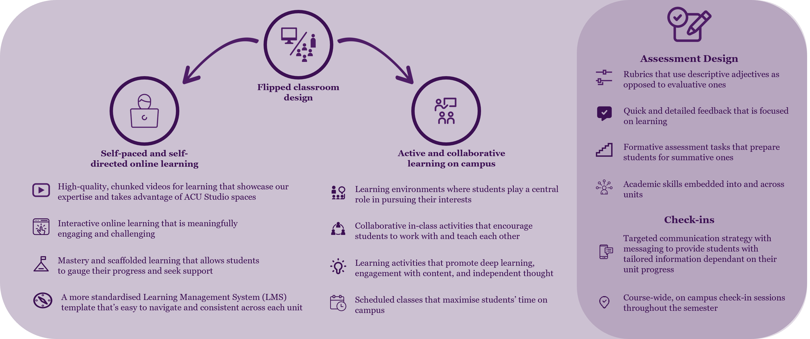 ACU Thrive - Staff - Australian Catholic University