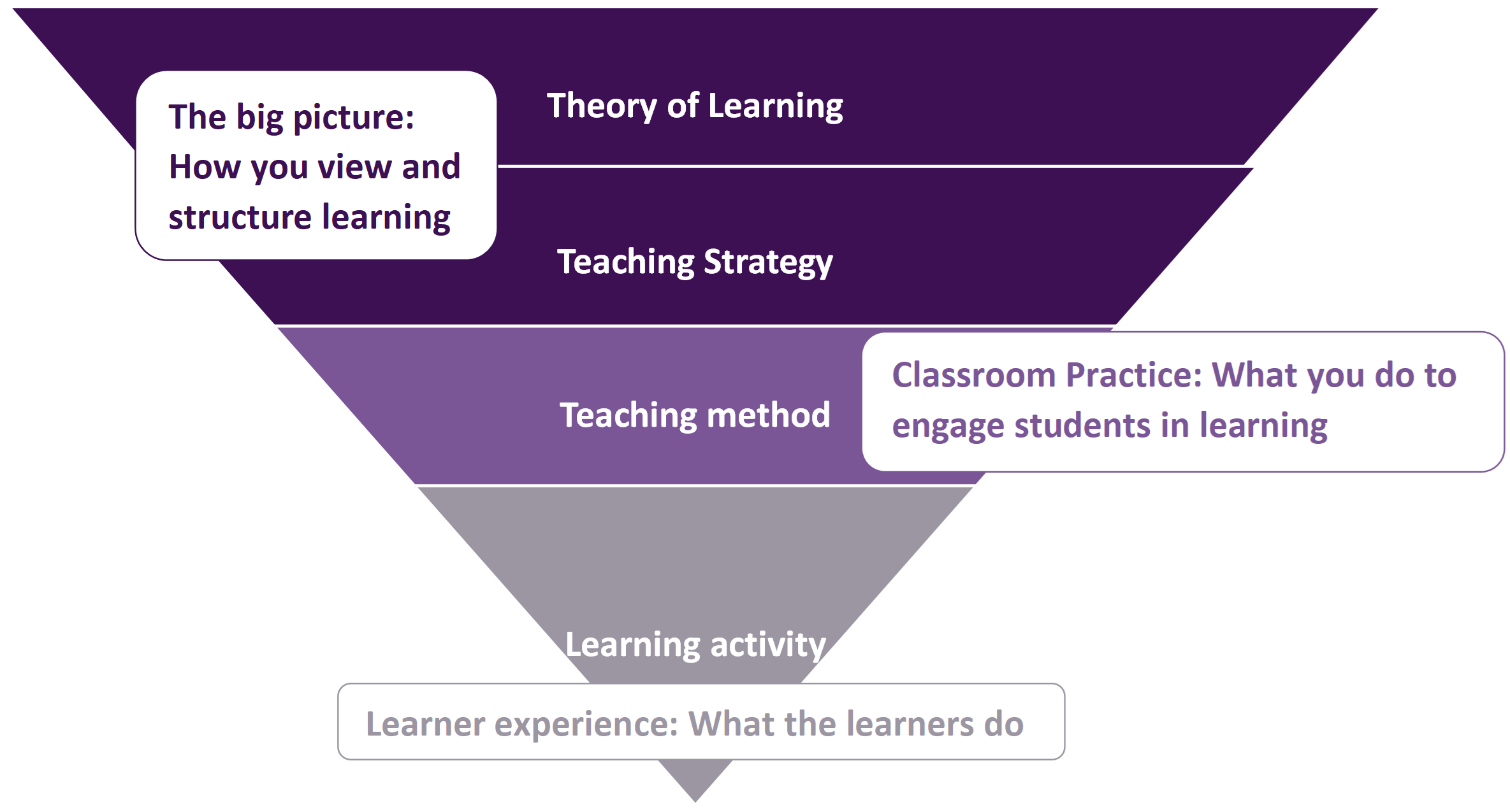 Teaching Strategies - Staff - Australian Catholic University