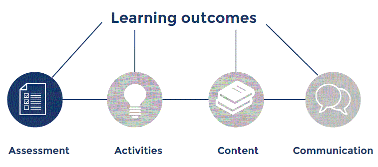 Technology enhanced assessment - Staff - Australian Catholic University
