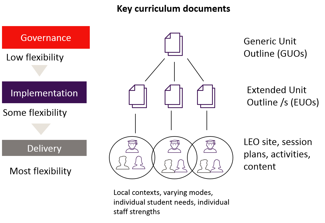 National curriculum framework - Staff - Australian Catholic University